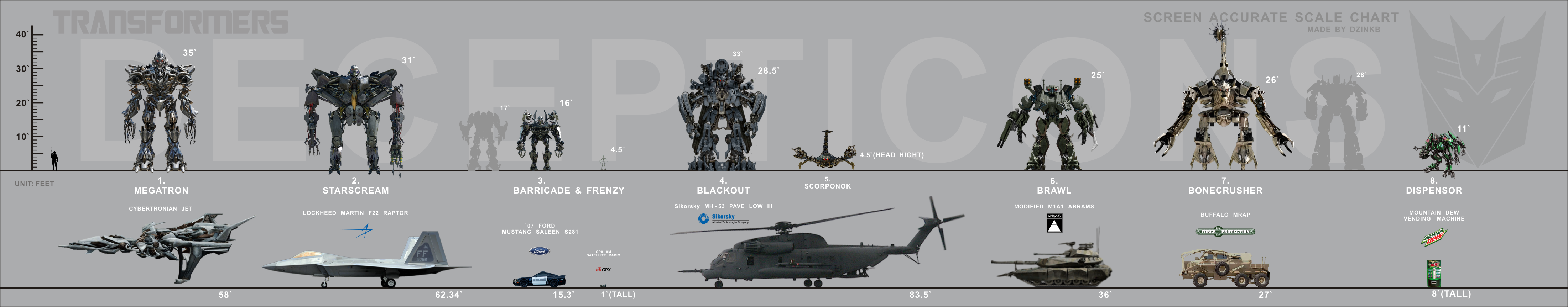 AOE Scale Chart Thread | Page 141 | TFW2005 - The 2005 Boards