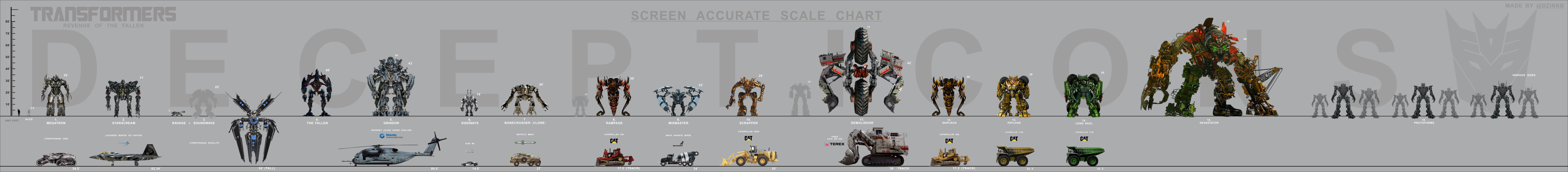 AOE Scale Chart Thread | Page 141 | TFW2005 - The 2005 Boards